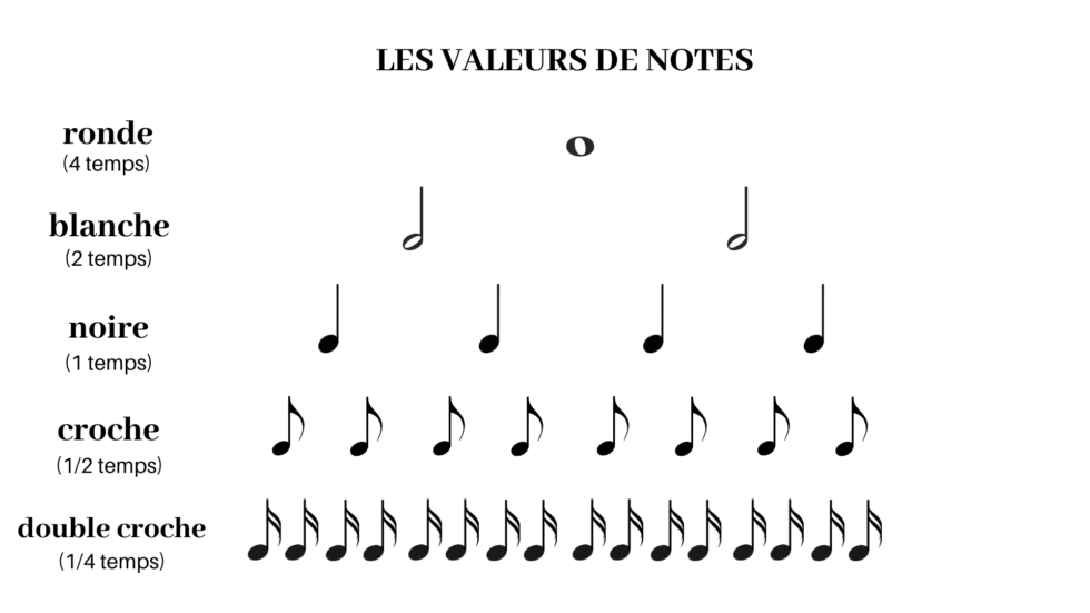 Apprendre le rythme au piano, les bases à connaître. | Futur Pianiste