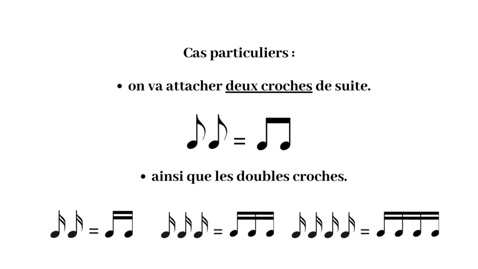 Apprendre le rythme au piano, les bases à connaître. | Futur Pianiste
