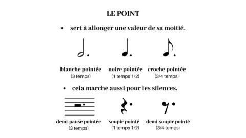 Apprendre le rythme au piano, les bases à connaître. | Futur Pianiste