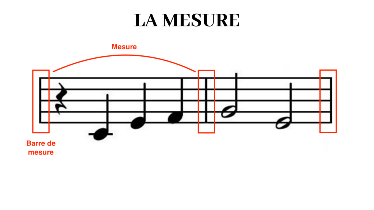 Apprendre le rythme au piano, les bases à connaître. | Futur Pianiste