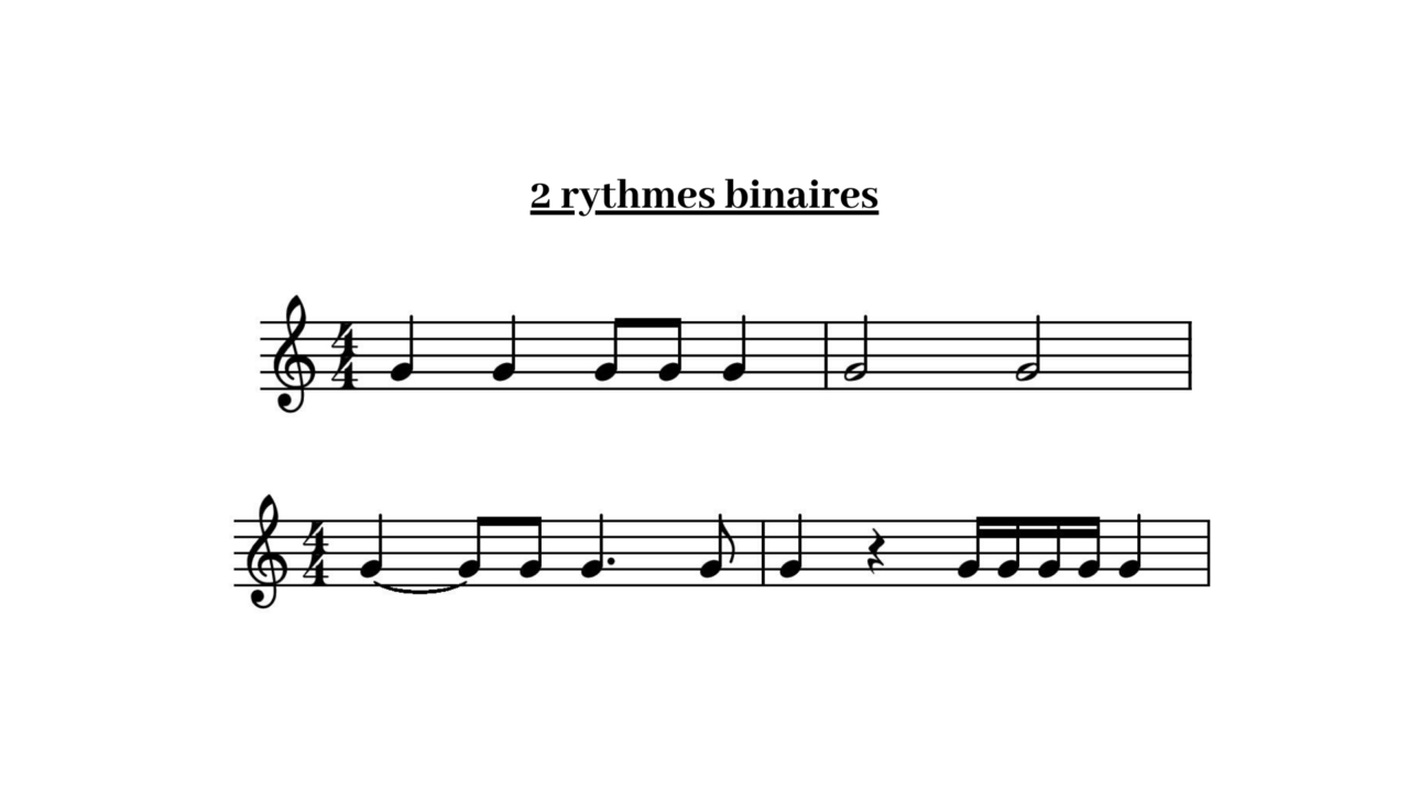 Apprendre le rythme au piano, les bases à connaître. | Futur Pianiste