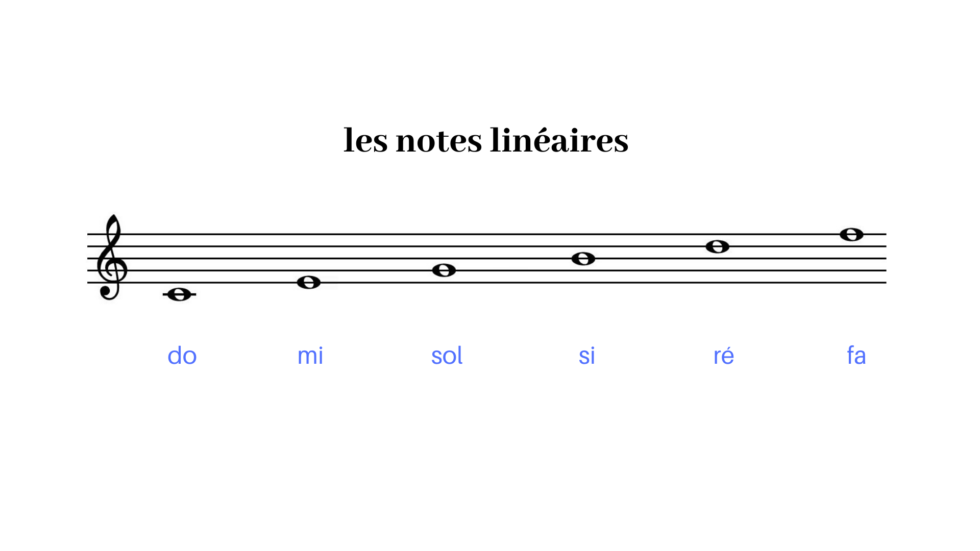 Comment apprendre à lire les notes au piano ? | Futur Pianiste