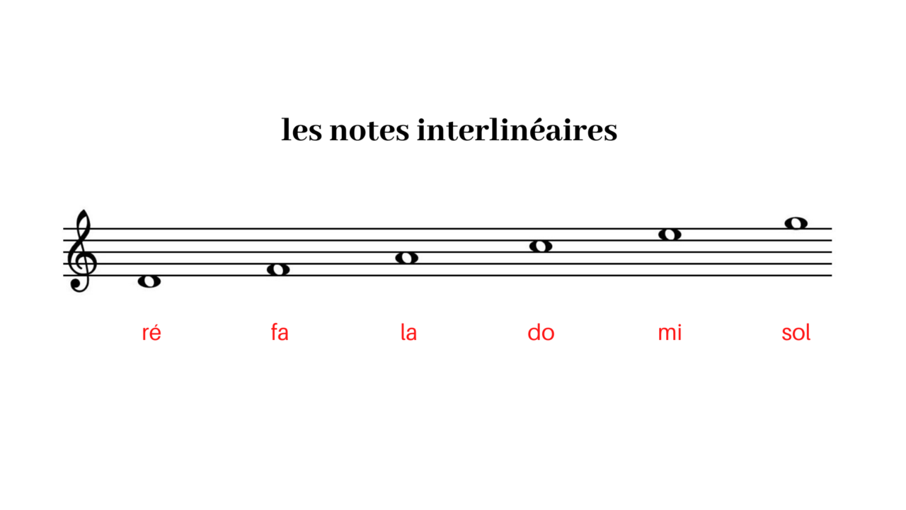 Comment apprendre à lire les notes au piano ? | Futur Pianiste
