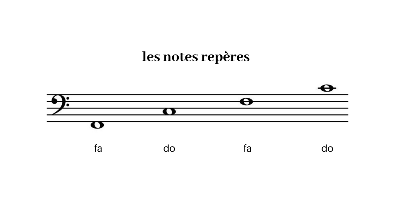 Comment apprendre à lire les notes au piano ? | Futur Pianiste